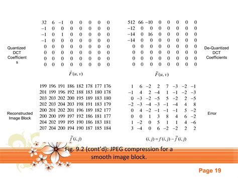 multimedia image compression standards ppt