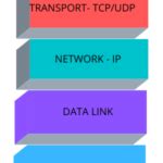 What Is SIP Trunking Sip Trunking Vs Voip What Is Trunk In Telecom