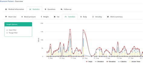 An Example Of Longitudinal Activity Data For A Period Of About 2 Months Download Scientific
