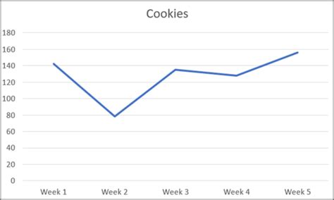 How To Make A Curved Graph In Excel