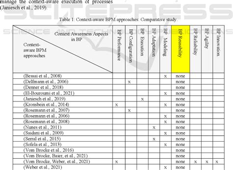 table 1 from toward a context aware process model repository semantic