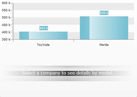 Wpf Chart In Multiple Chart Areas Telerik Ui For Wpf