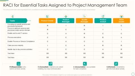 Raci For Essential Tasks Assigned To Project Management Team Powerpoint Templates Slides And