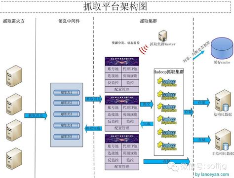 支撑5亿用户、15亿活跃用户的twitter最新架构详解及相关实现 Csdn博客