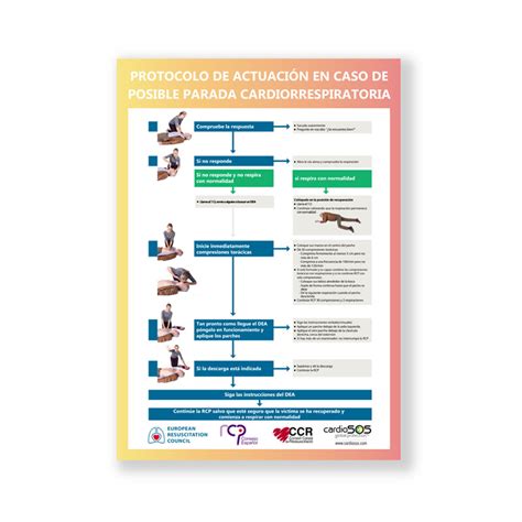 Cartel Protocolo De Actuación En Caso De Parada Cardiorrespiratoria