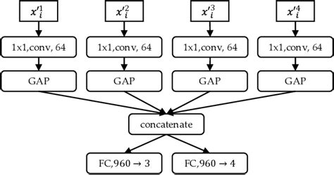 Figure 1 From Learning Multi View Camera Relocalization With Graph Neural Networks Semantic