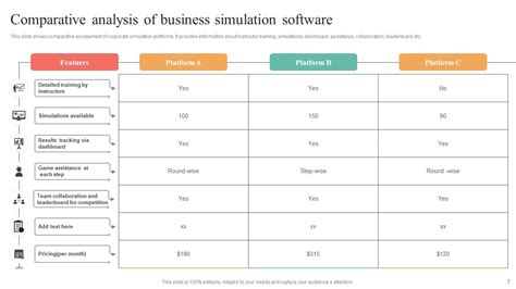 Business Simulation Powerpoint Ppt Template Bundles Ppt Template