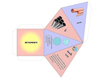 🌸แบ่งปัน พีระมิดสถานะของสาร สื่อวิทยาศาสตร์ By Krudaw