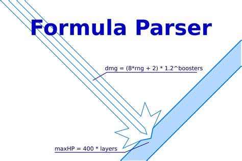 ikt formula parser scripting library for parsing mathematical