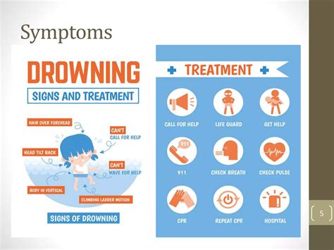 Drowning And Cpr Pptx