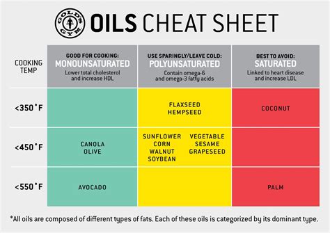 How To Identify And Best Use Healthy Oils Healthy Oils Healthy Oils