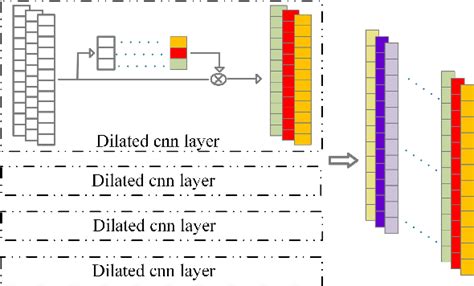 figure 1 from a convolutional neural network based diagnostic framework