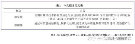 尝试区分数字化与数据化 知乎