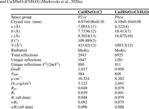 Crystallographic Data And Refinement Parameters For The Crystal Download Scientific Diagram