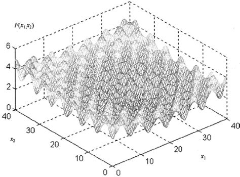 The Algorithm From The Previous Section Has Been Implemented In Turbo C Download Scientific