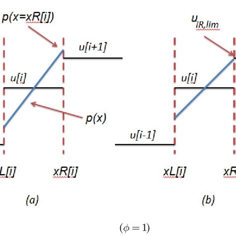 A Unlimited Polynomial Reconstruction Download Scientific Diagram