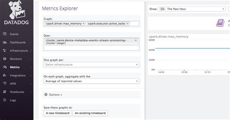 Publish Spark Streaming System And Application Metrics From Aws Emr To
