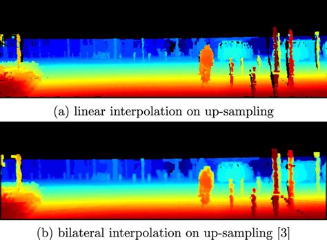 The Results Of Up Sampling On The Disparity Map A Uses Linear