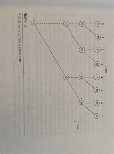Solved 13 Try To Write Pseudo Code For The Tree Structured