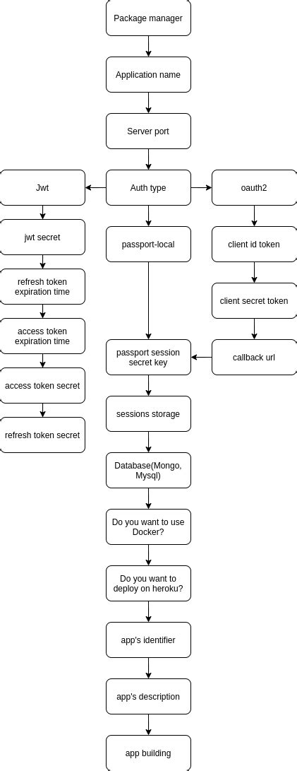 nest js boilerplate