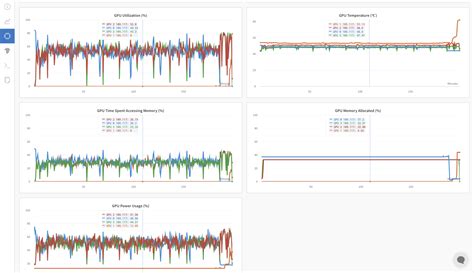 Tao Toolkit Wandb Integration Nvidia Docs