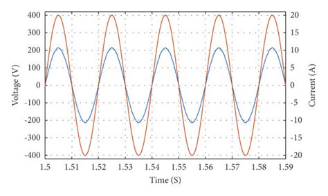 Grid Voltage Vgrid And Current Ig Download Scientific Diagram