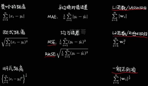 机器学习 过拟合与正则化、模型泛化与评价指标 过拟合时各指标 csdn博客