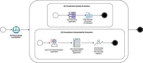 Proposed Process In Order To Promote Improvements In Data Download
