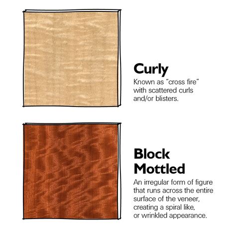 Wood Veneer Designs