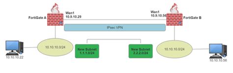 Technical Tip How To Configure An Ipsec Tunnel Wi Fortinet Community