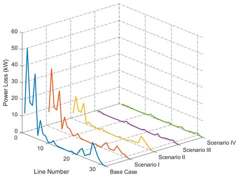applied sciences free full text optimal allocation of distributed