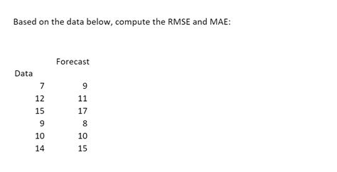 Solved Based On The Data Below Compute The Rmse And Mae
