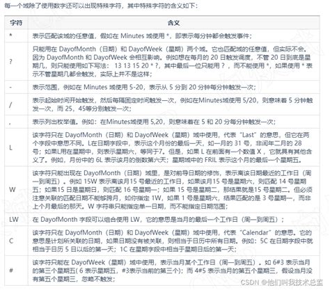 一用就会cron表达式生成器 阿里云开发者社区