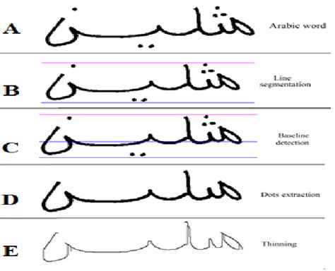 Stages Before The Character Segmentation Download Scientific Diagram