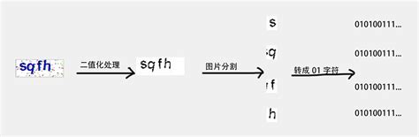 python 正方教务系统 验证码识别 dairoot的博客