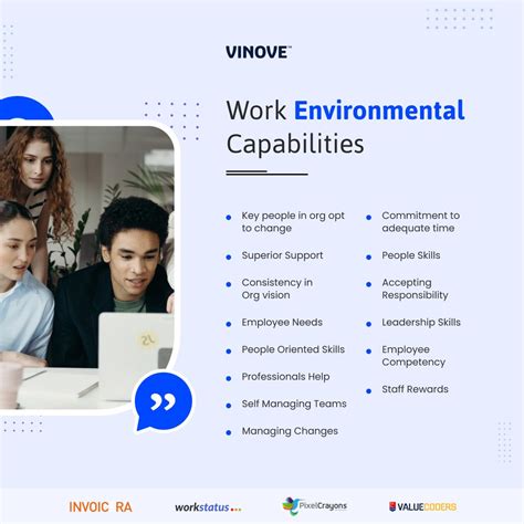 Valuecoders On Linkedin Workplace Working Career Job Work