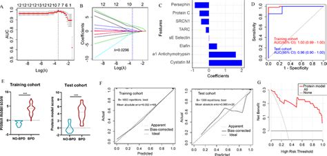 Development And Validation Of The Proteins Model A Tuning Parameter Download Scientific