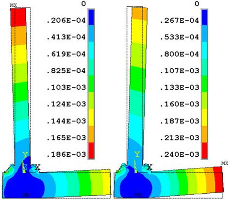 Shows The Contour Plots For The Deflection Distributions Calculated By