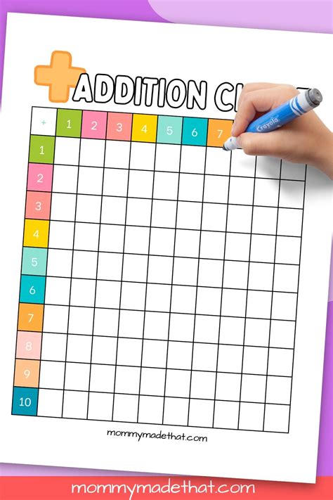 Addition Charts Free Printable Tables Blank Addition Table Chart