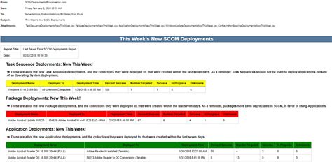 sccm new deployments automated report david maiolo