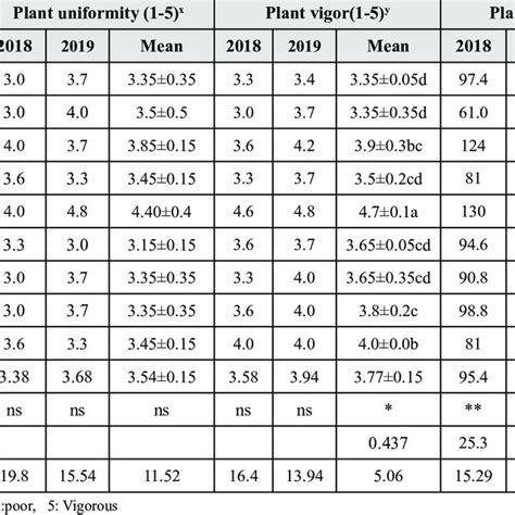 Reproductive Characteristics Of Nine Tomato Cultivars At NHRC Download Scientific Diagram
