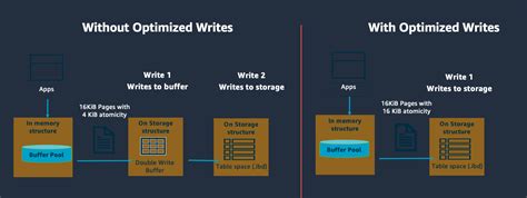 Mysql 57→80升级相关faq