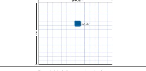 Figure 2 From Robust Watermarking And Image Enhancement Technique Using