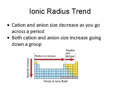 Ionic Compounds Types Of Bonds A Chemical Bond