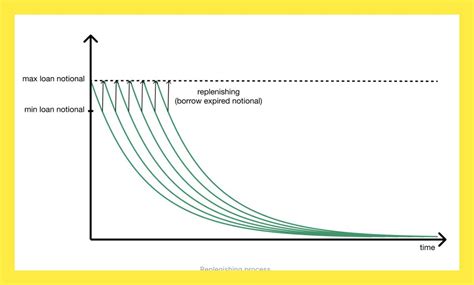 There Is A Potential Perp Gem What If I Told You That You Can Get Unlimited Leverage On Any