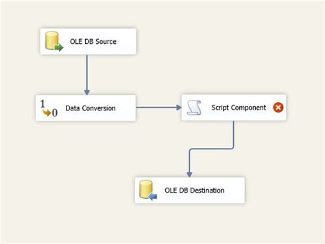 System Text RegularExpressions Regex Replace Error In C For SSIS Stack Overflow
