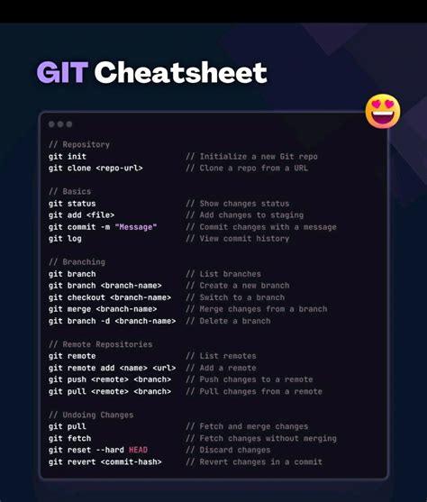 Harshad On Linkedin Git Cheatsheet