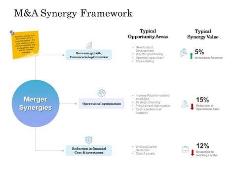 M And A Synergy Framework Ppt Powerpoint Presentation Aids Powerpoint Presentation Images