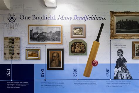 Science Timeline Edison School Corridor Wall Art Promte Your School