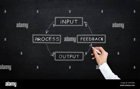 Chalk Writing Input Process Output Feedback Diagram Concept With Chalk